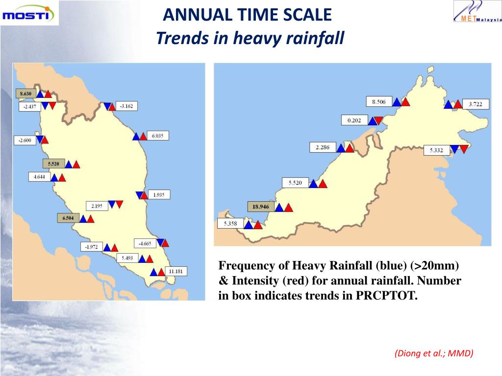 PPT - Ahmad Fairudz Jamaluddin Malaysian Meteorological Department ...