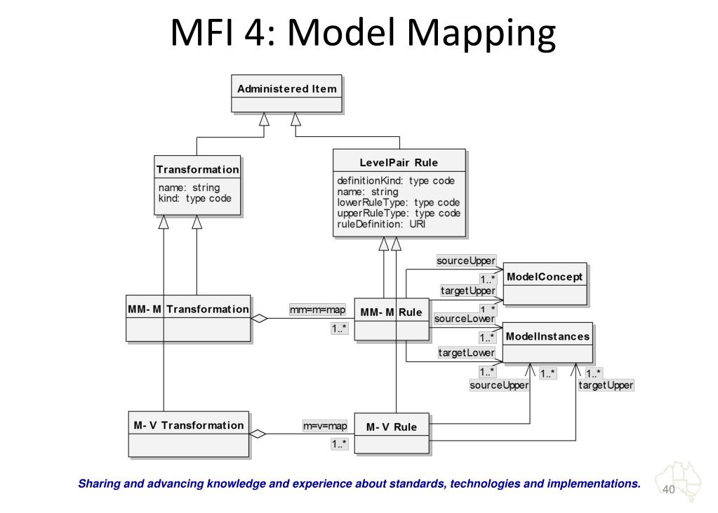 PPT - Request for Study Period on “MFI for ROR” Hajime Horiuchi Tokyo ...