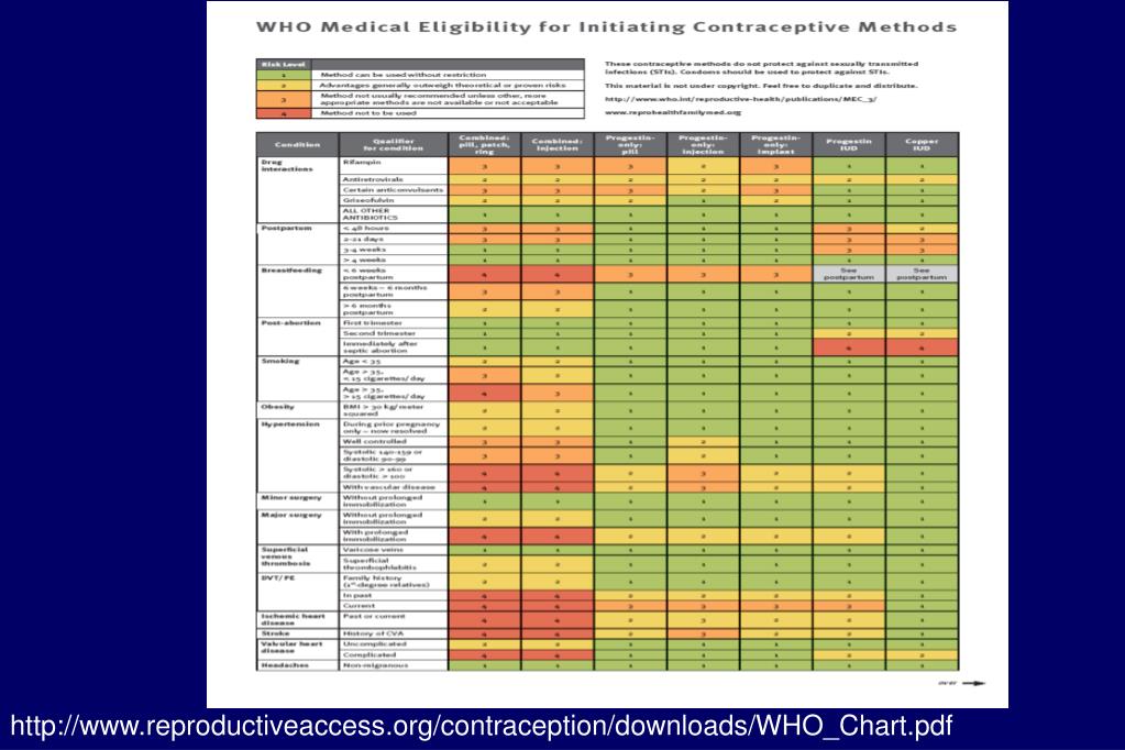 PPT - Womens Health in Primary Care Orlando Florida March 2011 Norma Jo ...