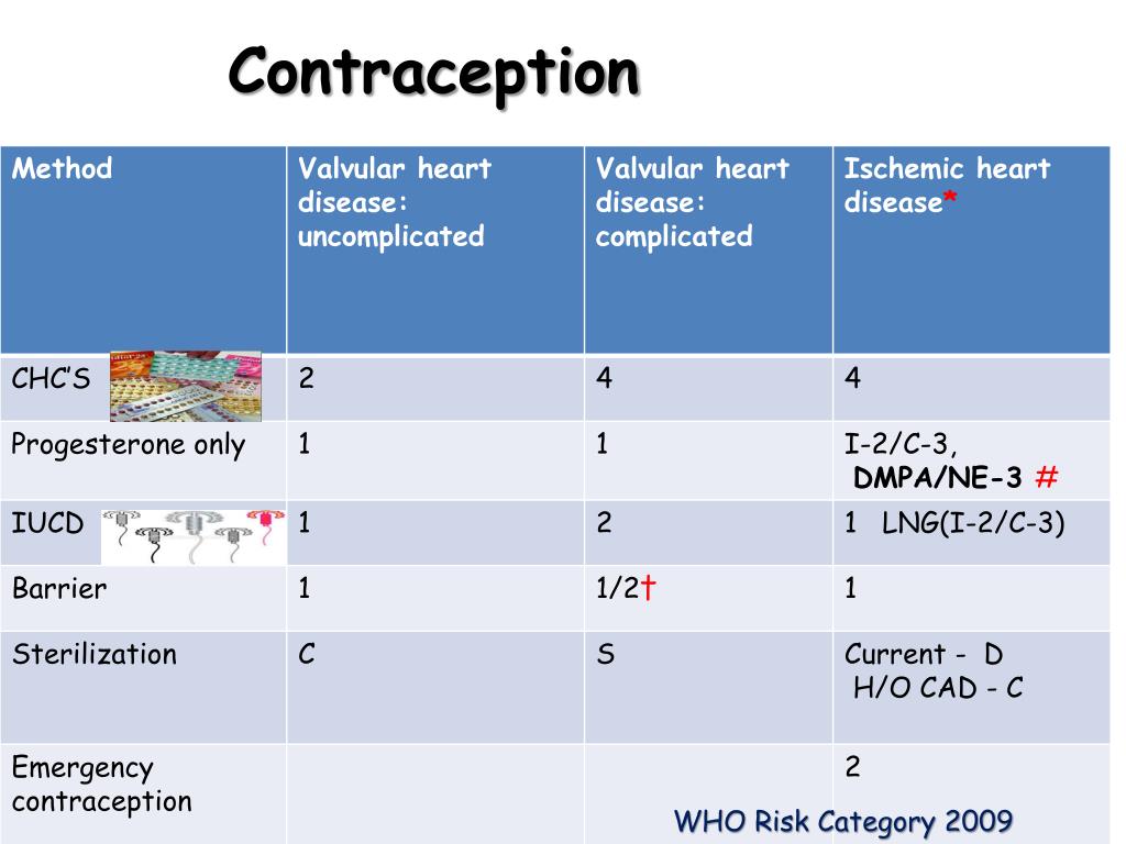PPT - Contraception in medical diseases PowerPoint Presentation, free ...