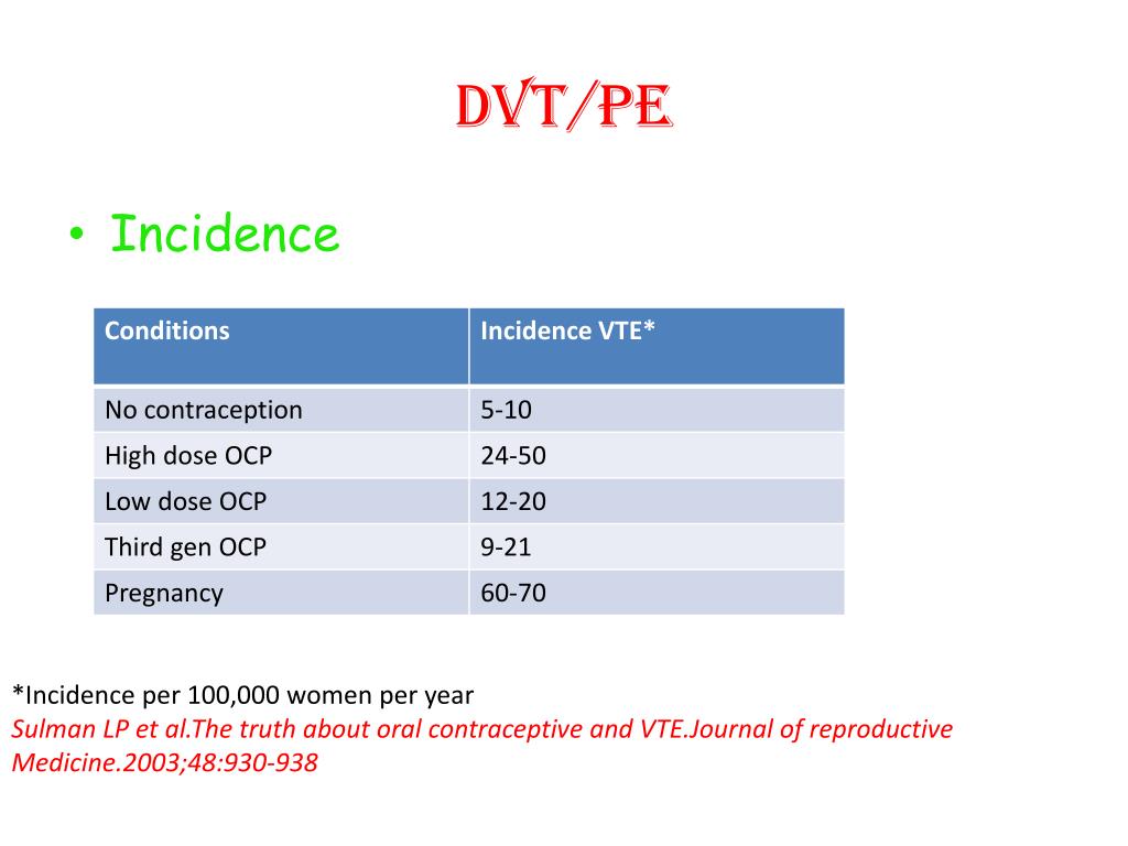 PPT - Contraception in medical diseases PowerPoint Presentation, free ...