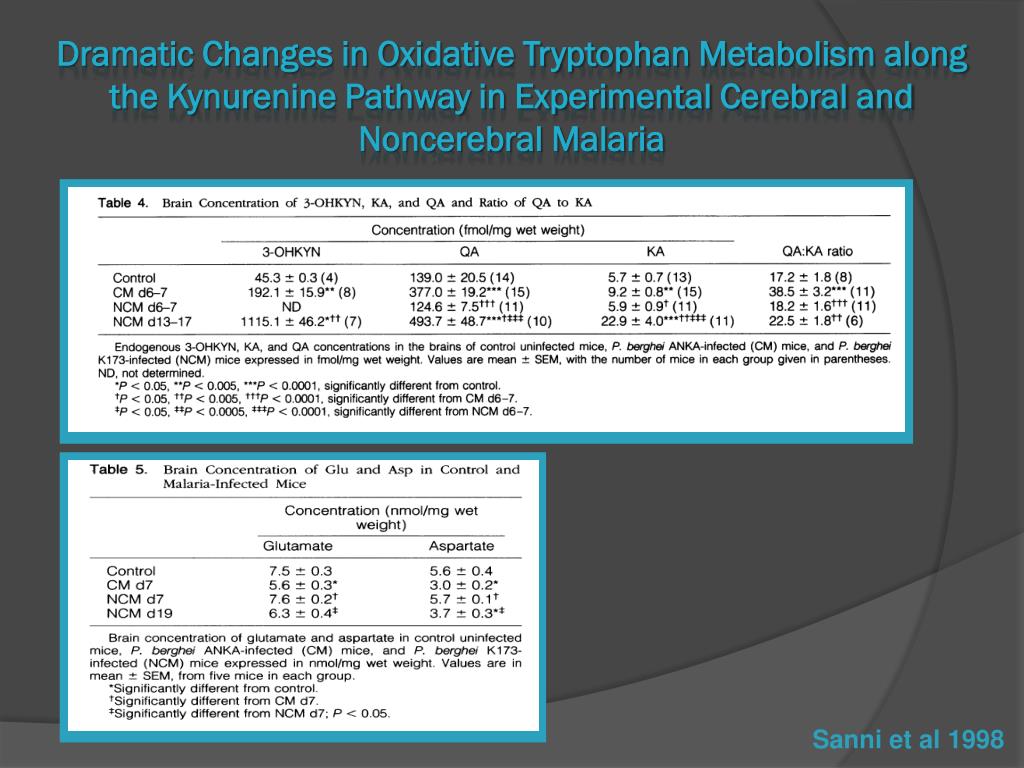 PPT - Yanett Roman 2/25/09 Biol 520 PowerPoint Presentation, free ...