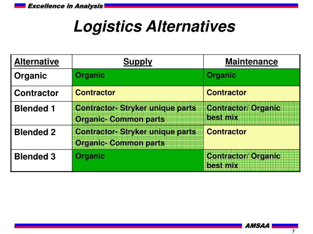 PPT - Stryker Supply and Maintenance Contractor vs Organic Logistics ...