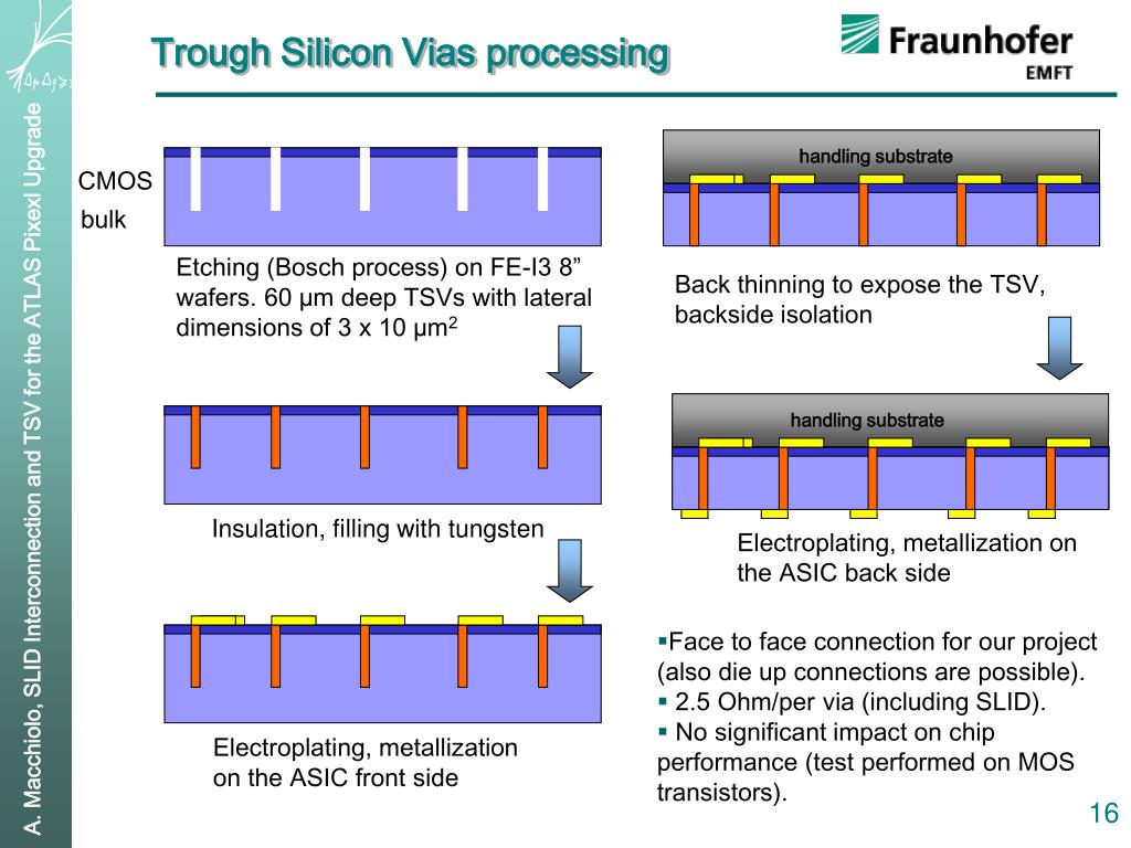 PPT - Anna Macchiolo L. Andricek, M. Beimforde, H.G. Moser, R. Nisius ...