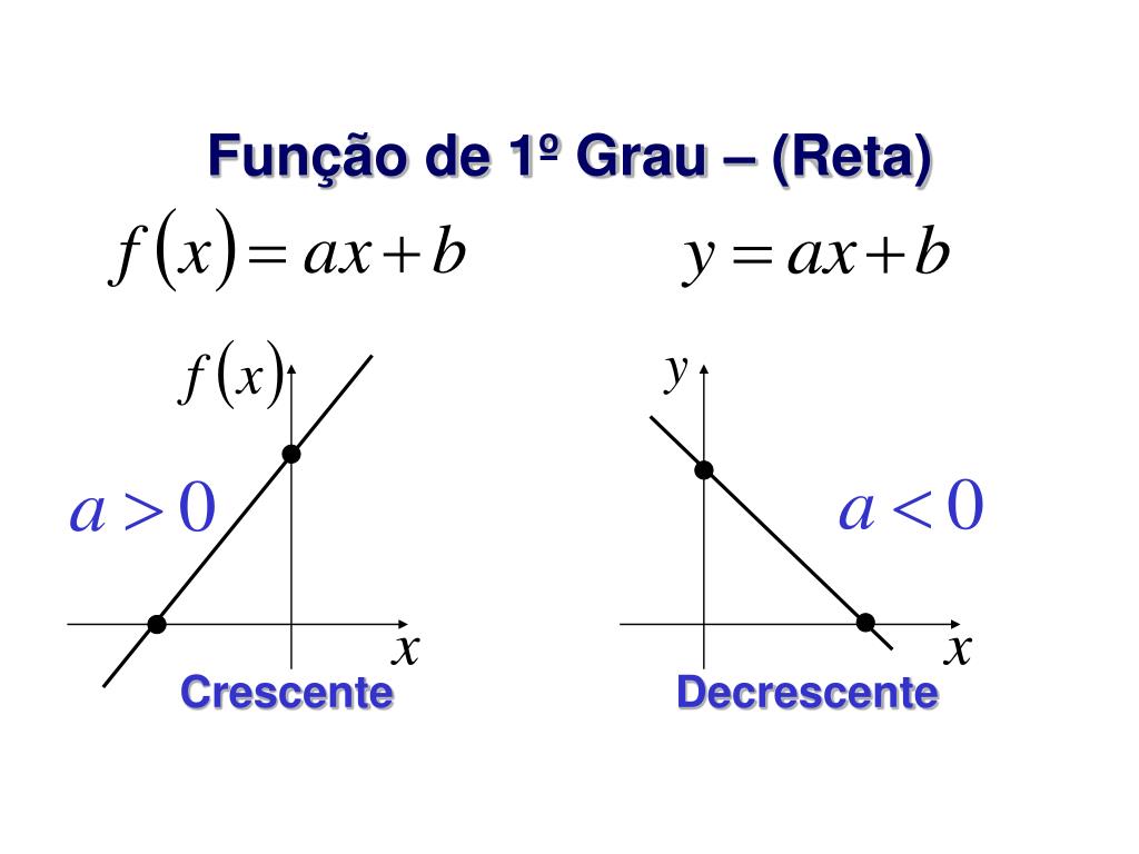 Ppt Função De 1º Grau Reta Powerpoint Presentation Free Download
