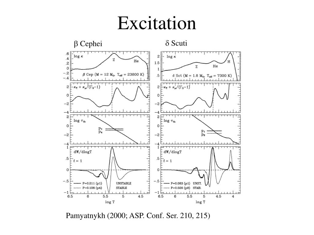 PPT - Asteroseismology of Gamma Doradus, Beta Cephei, Delta Scuti and ...