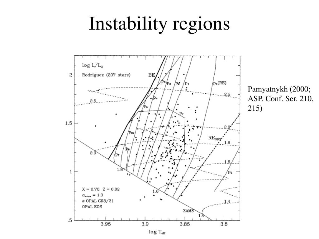PPT - Asteroseismology of Gamma Doradus, Beta Cephei, Delta Scuti and ...