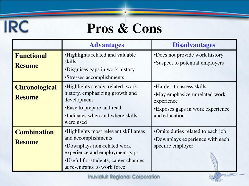 PPT - Resume & Cover Letter Workshop Inuvialuit Career Centre ...