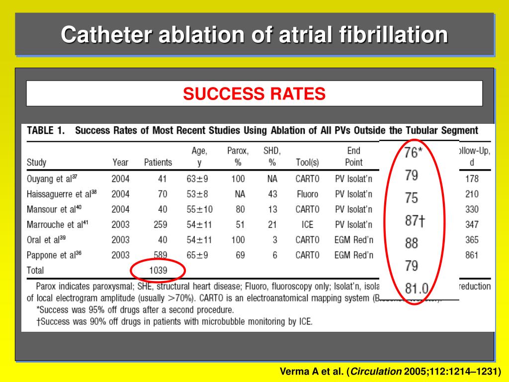 PPT - HRS/EHRA/ECAS Consens us Statement on Catheter and Surgical ...