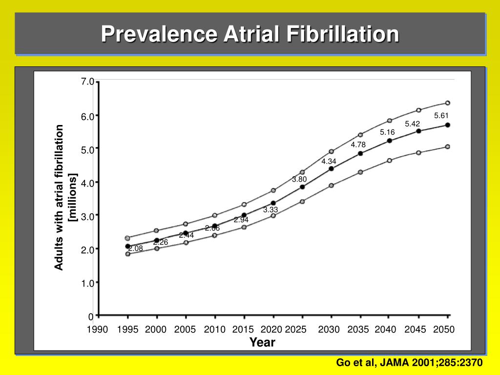 PPT - HRS/EHRA/ECAS Consens us Statement on Catheter and Surgical ...