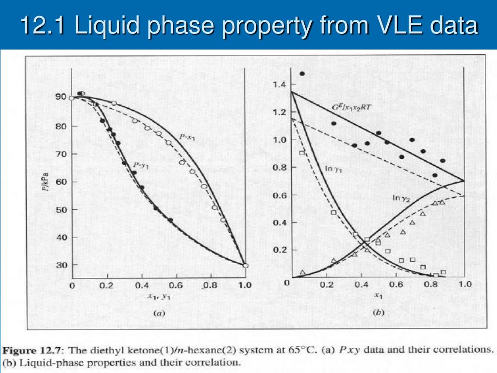 PPT - Chemical Engineering Thermodynamics Lecturer: Zhenxi Jiang (Ph.D ...