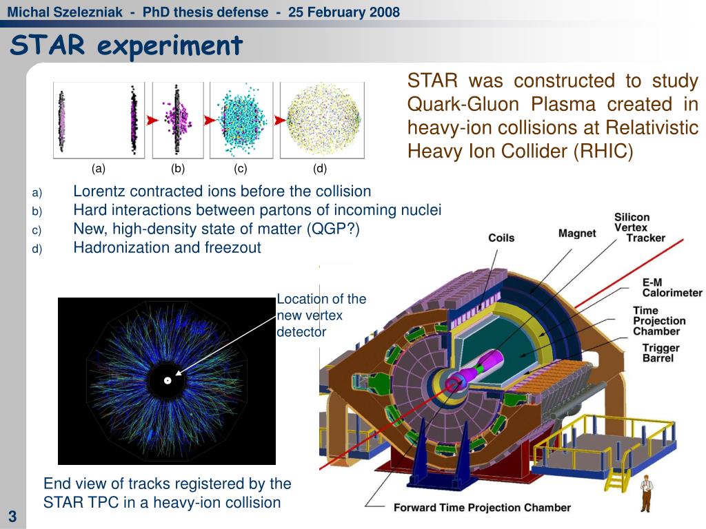 PPT - PhD Thesis defense Michal Szelezniak ULP, Strasbourg 25 February ...