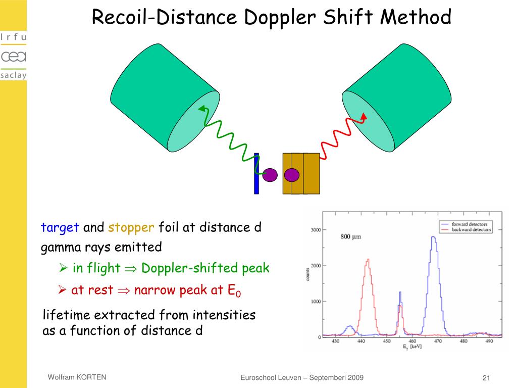 PPT - Coulomb excitation with radioactive ion beams PowerPoint ...