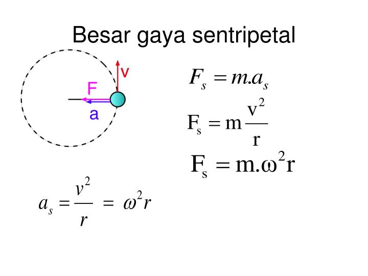 PPT - Gerak Melingkar PowerPoint Presentation - ID:3320869