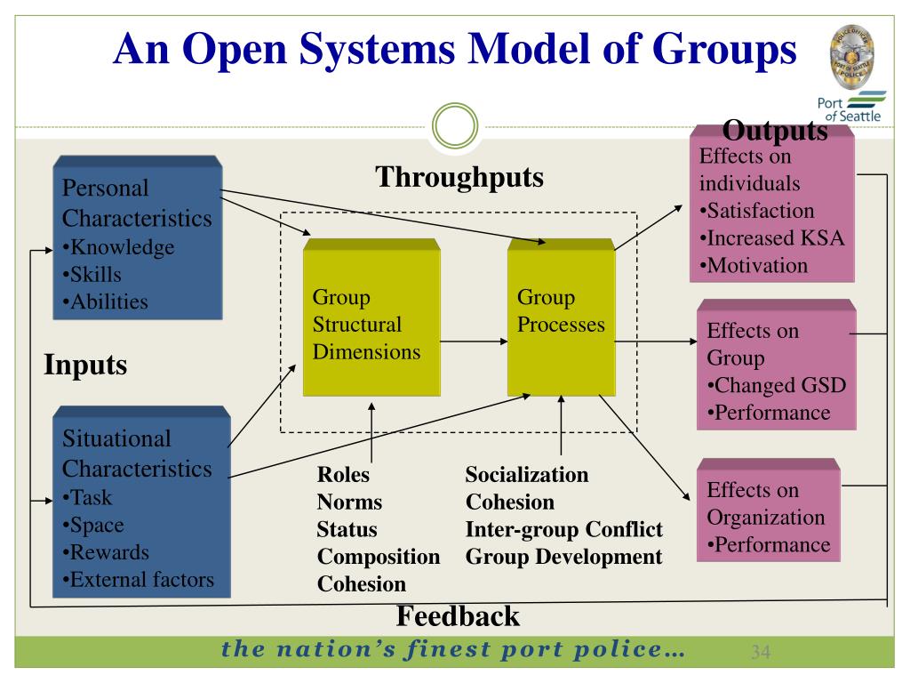 PPT - Value Added Leadership Deputy Chief Rod Covey PowerPoint ...