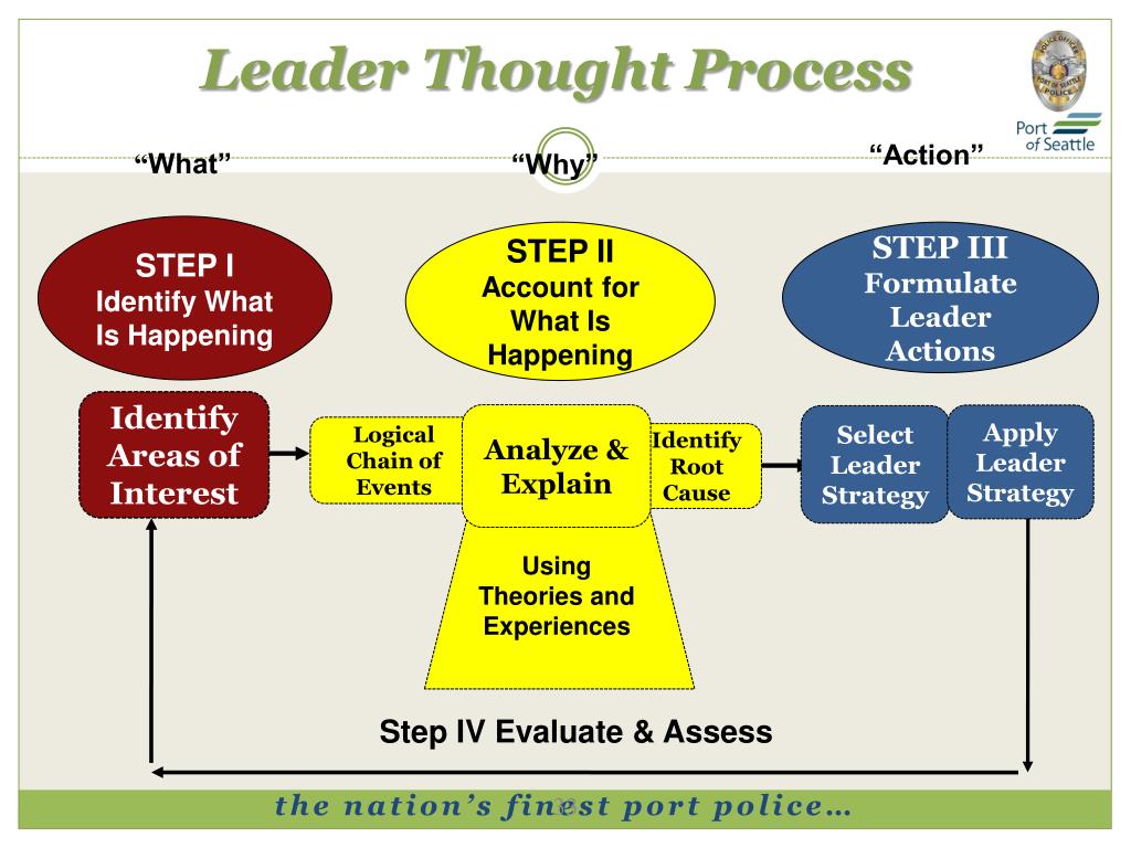 PPT - Value Added Leadership Deputy Chief Rod Covey PowerPoint ...