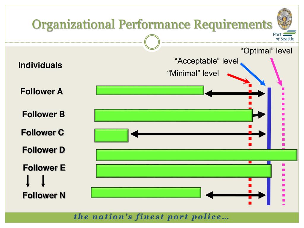 PPT - Value Added Leadership Deputy Chief Rod Covey PowerPoint ...