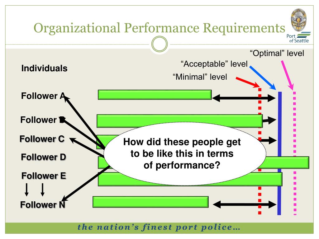 PPT - Value Added Leadership Deputy Chief Rod Covey PowerPoint ...