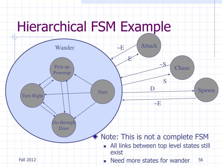 PPT - Finite State Machine for Games PowerPoint Presentation - ID:3321002