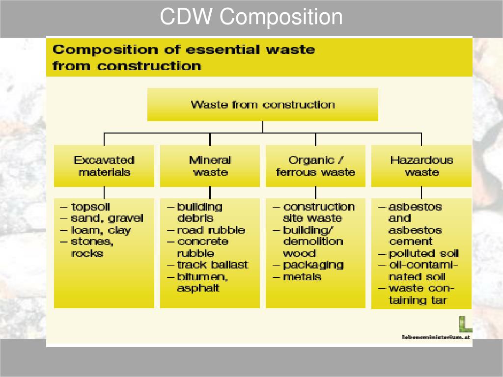 PPT - EU CDW FRAMEWORK NATIONAL CDW LEGAL FRAMEWORK IN BULGARIA WASTE ...