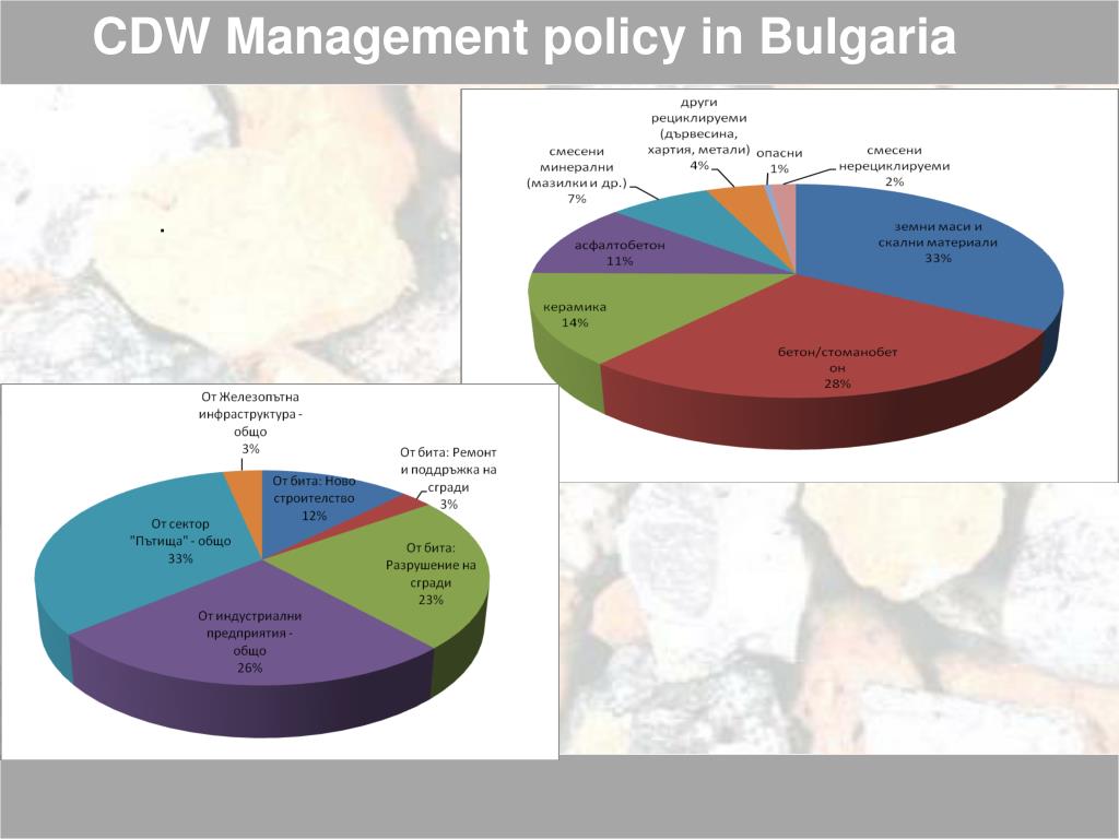 PPT - EU CDW FRAMEWORK NATIONAL CDW LEGAL FRAMEWORK IN BULGARIA WASTE ...