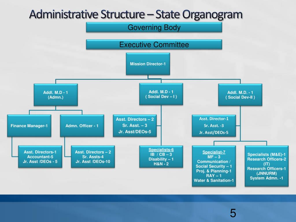 PPT - Orientation to Municipal Commissioners on MEPMA ACTIVITIES ...