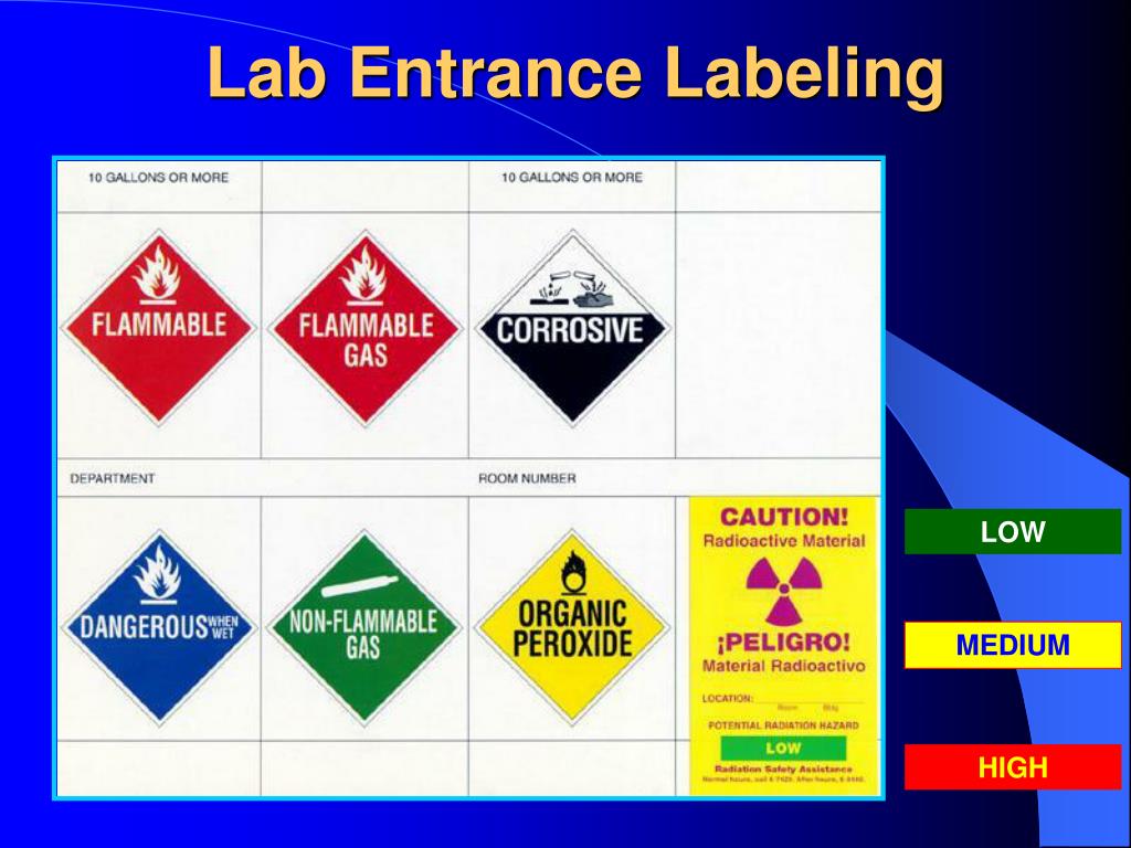 PPT - University of Illinois at Chicago Radiation Safety Section ...