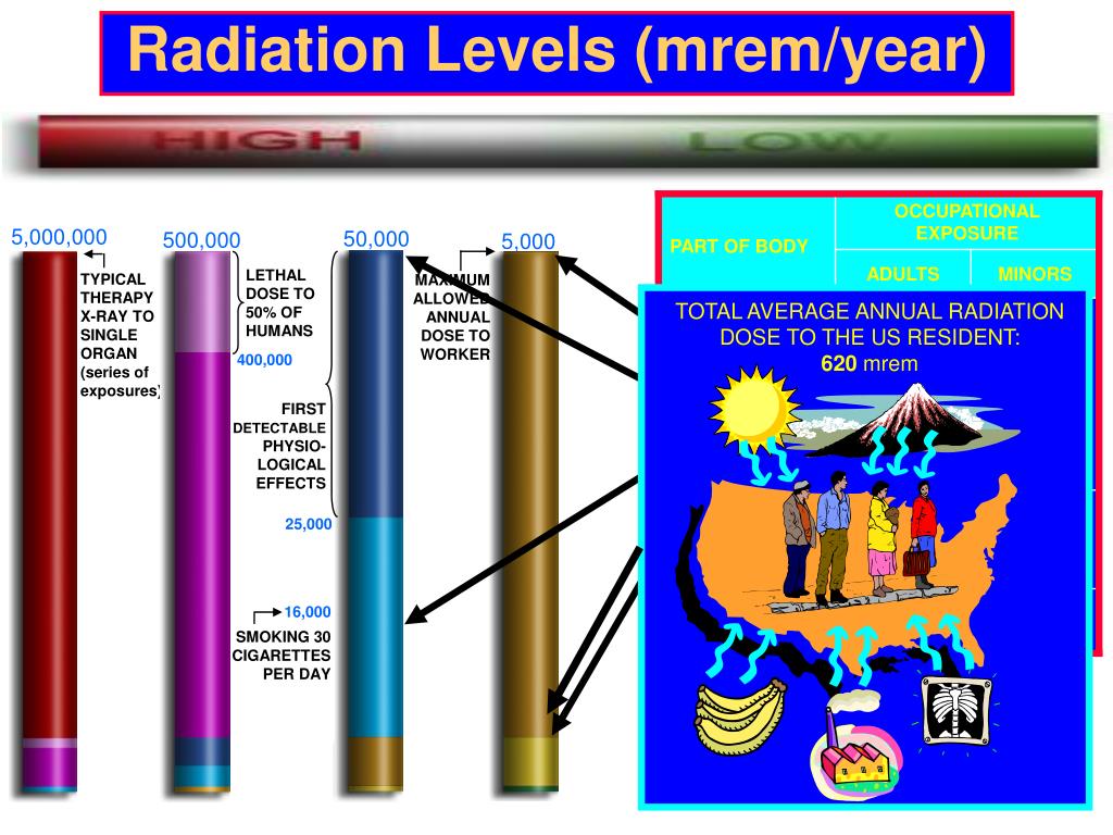 PPT - University of Illinois at Chicago Radiation Safety Section ...