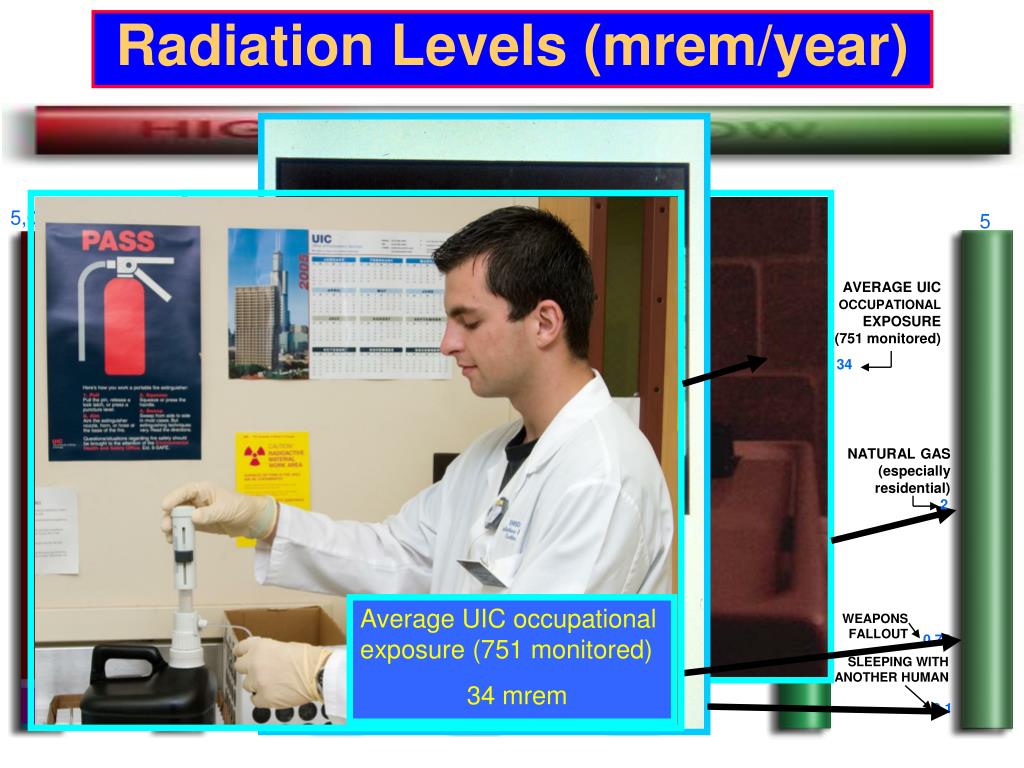PPT - University of Illinois at Chicago Radiation Safety Section ...