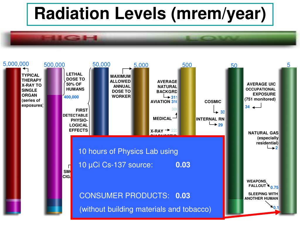 PPT - University of Illinois at Chicago Radiation Safety Section ...