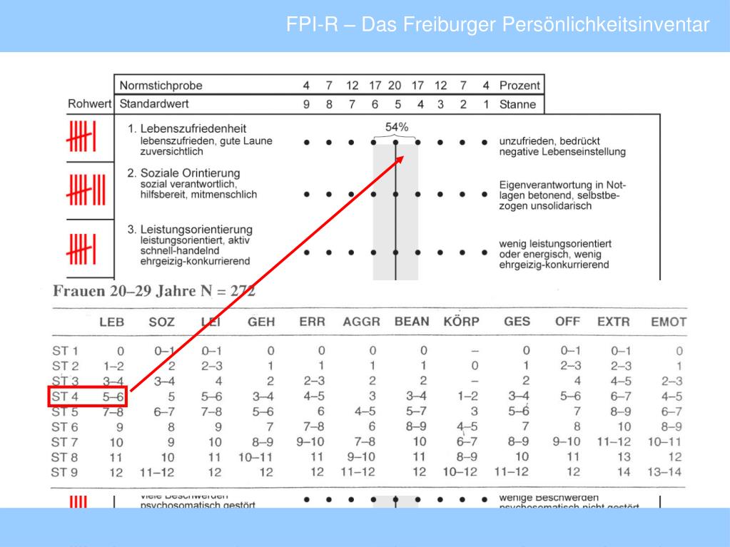 PPT - FPI-R Das Freiburger Persönlichkeitsinventar Grundkurs Diagnostik ...