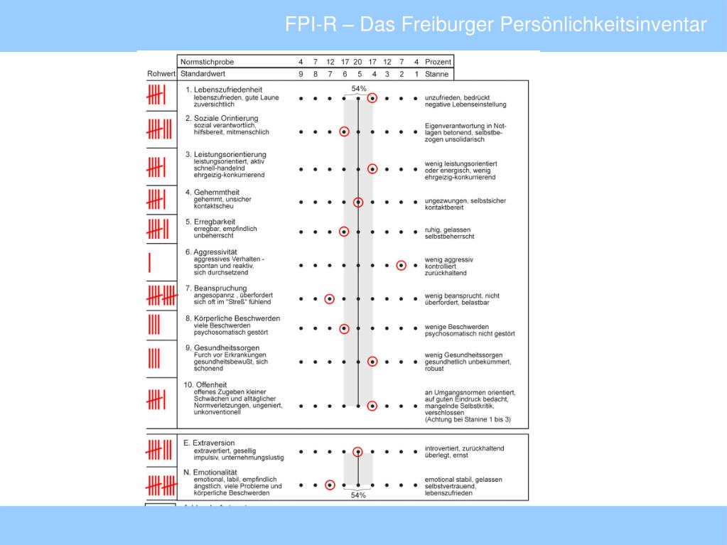 PPT - FPI-R Das Freiburger Persönlichkeitsinventar Grundkurs Diagnostik ...