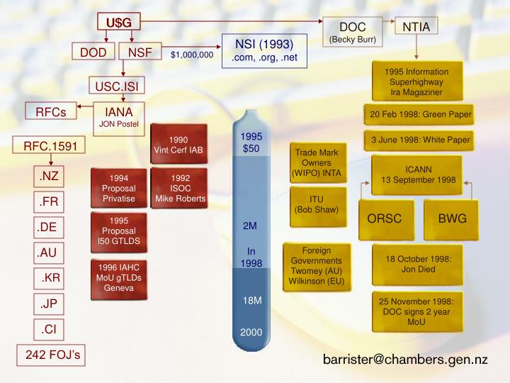 PPT - 1995 $50 PowerPoint Presentation, free download - ID:3321501