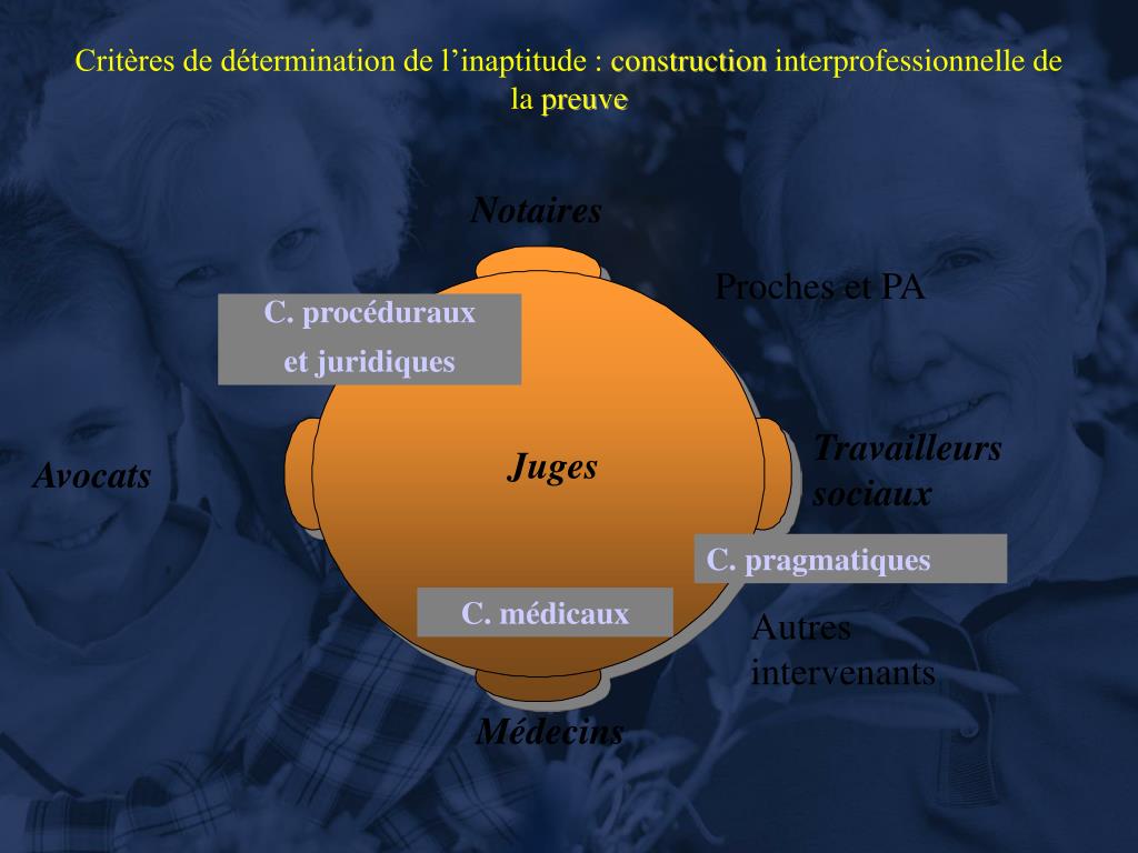 PPT - LA DÉTERMINATION DE L'INAPTITUDE DE LA PERSONNE ÂGÉE: UN ...