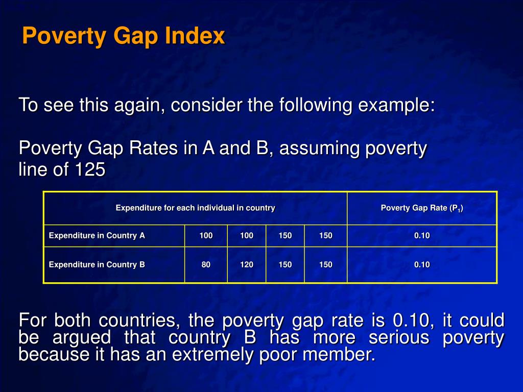 PPT - Poverty Measures Celia M. Reyes Introduction to Poverty Analysis ...