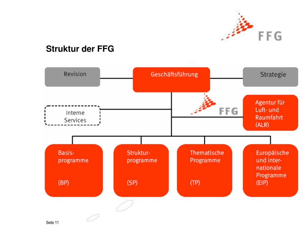 PPT - FFG - Forschungsförderungsgesellschaft PowerPoint Presentation ...