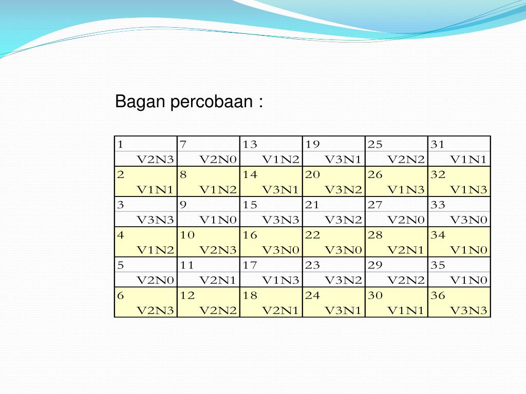 PPT - Materi VI Percobaan Faktorial (RAL) PowerPoint Presentation, free download - ID:3322058