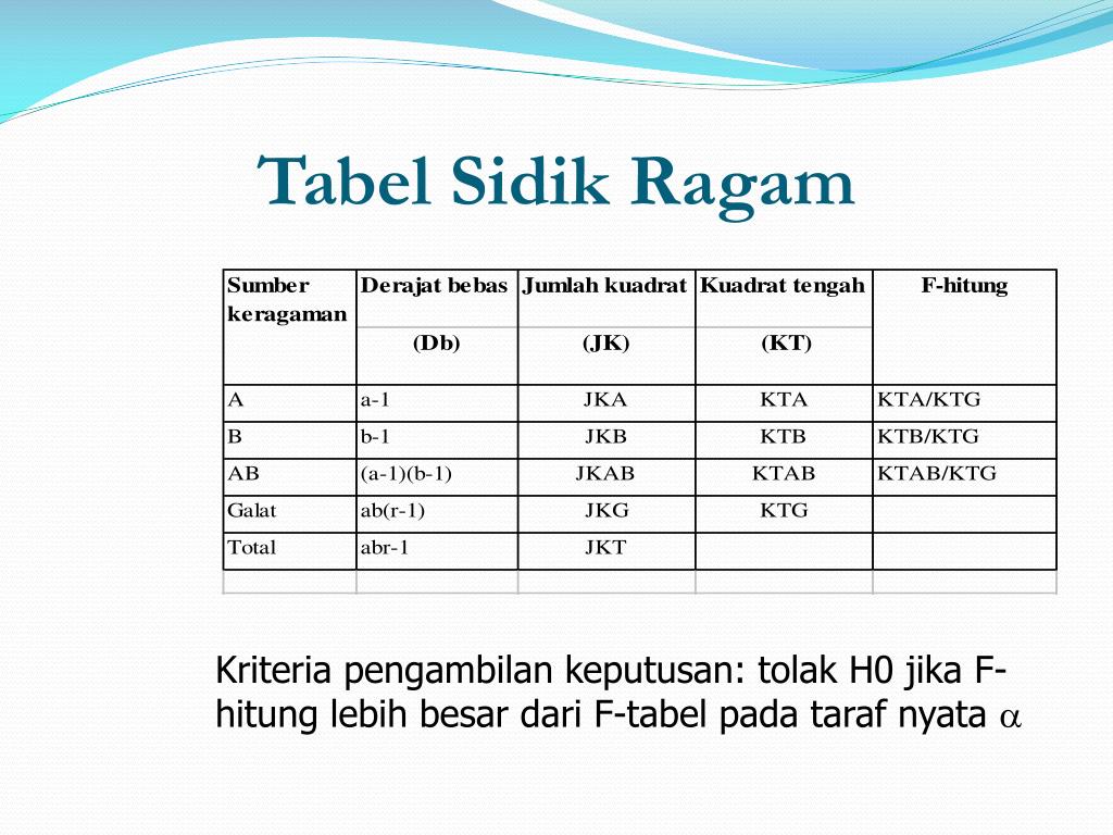 PPT - Materi VI Percobaan Faktorial (RAL) PowerPoint Presentation, free ...