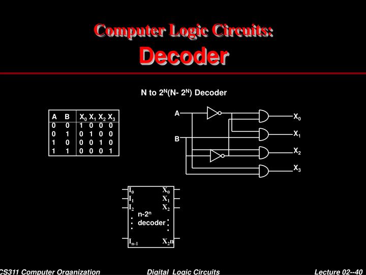 PPT - Lecture 02 : Digital Logic Circuits(1) PowerPoint Presentation ...