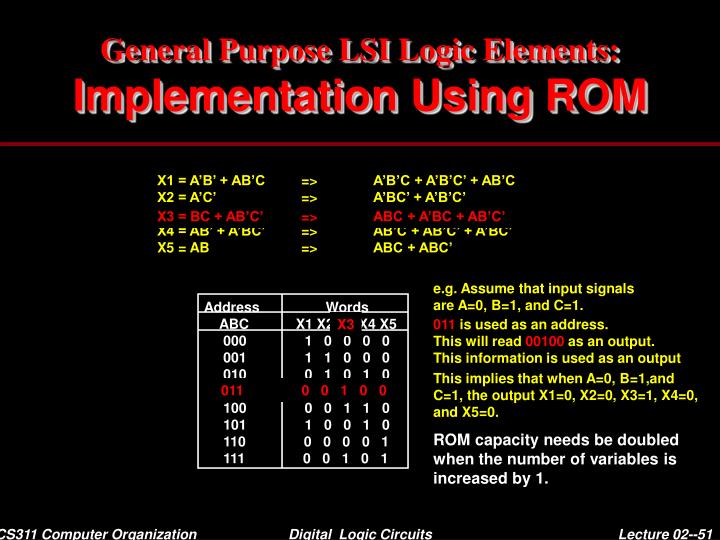 PPT - Lecture 02 : Digital Logic Circuits(1) PowerPoint Presentation ...