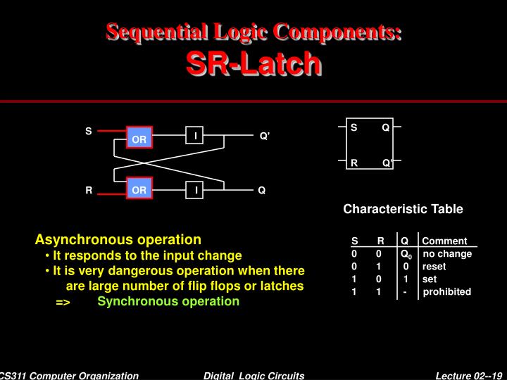 PPT - Lecture 02 : Digital Logic Circuits(1) PowerPoint Presentation ...