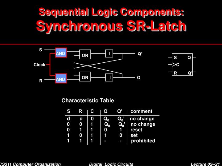 PPT - Lecture 02 : Digital Logic Circuits(1) PowerPoint Presentation ...