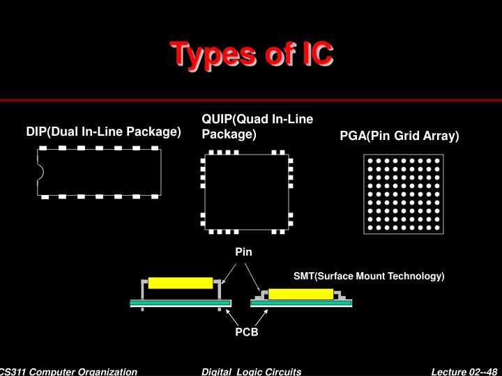 PPT - Lecture 02 : Digital Logic Circuits(1) PowerPoint Presentation ...