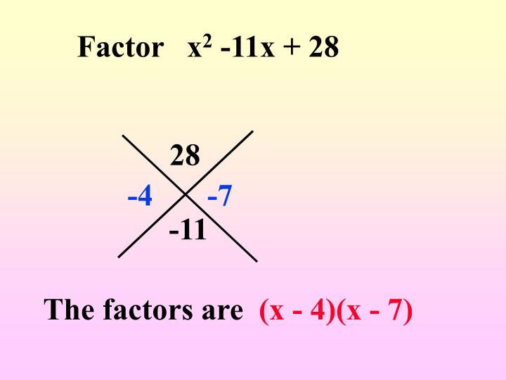 PPT - Factoring Polynomials The Diamond Method PowerPoint Presentation ...