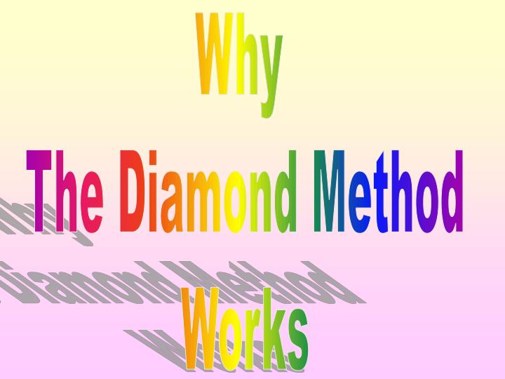 PPT - Factoring Polynomials The Diamond Method PowerPoint Presentation ...