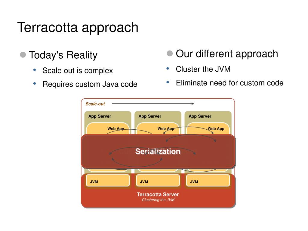 PPT - Jonas Bonér Terracotta, Inc. jonas@terracotta terracotta ...
