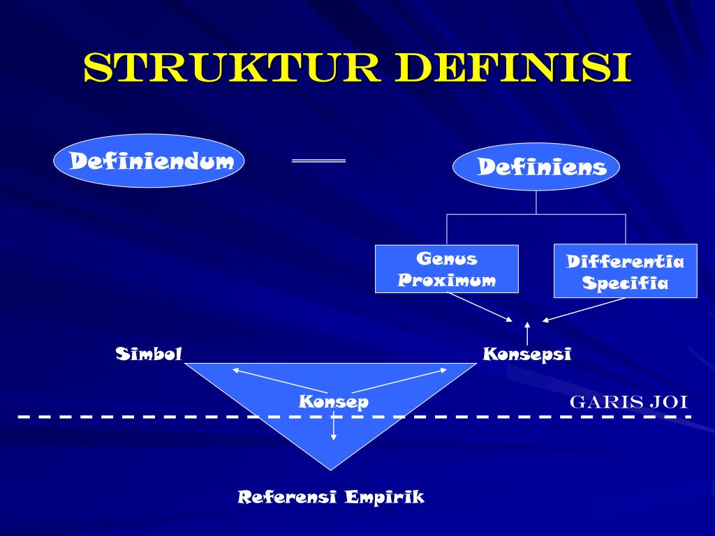 PPT - Bangunan Teori dan Analisis Kuantitatif PowerPoint Presentation ...