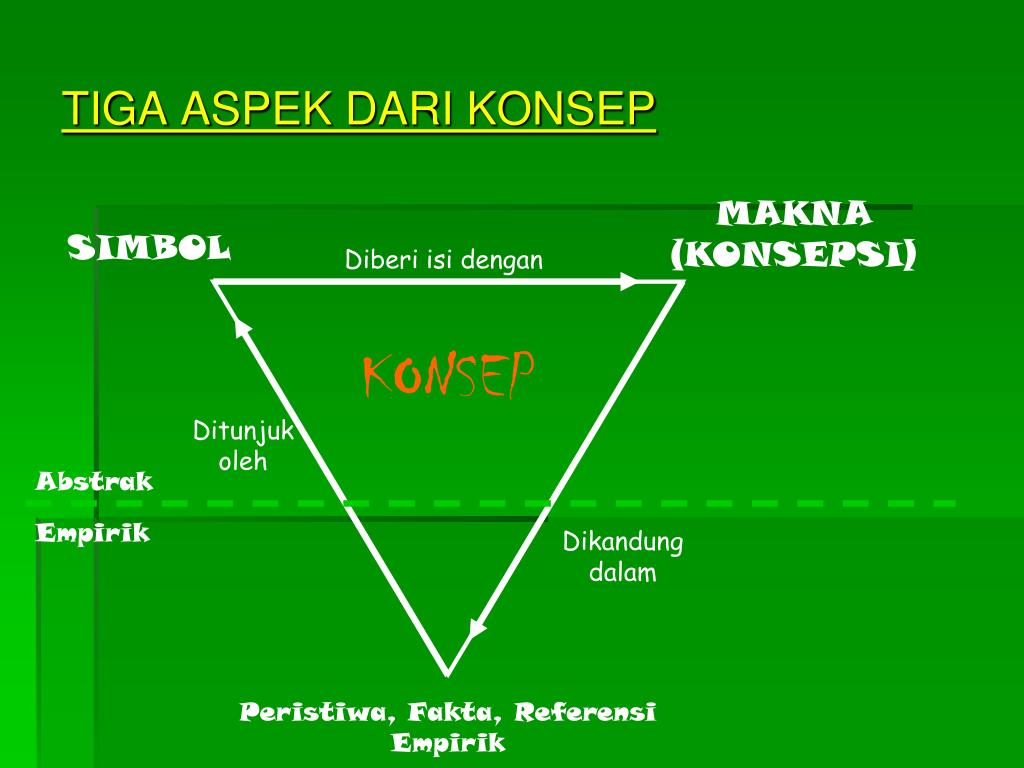 PPT - Bangunan Teori dan Analisis Kuantitatif PowerPoint Presentation ...