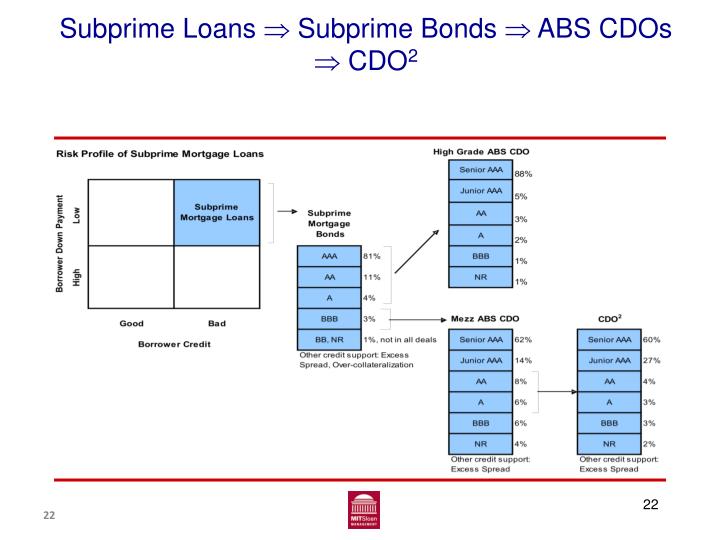 PPT - Understanding practice & institutions PowerPoint Presentation ...