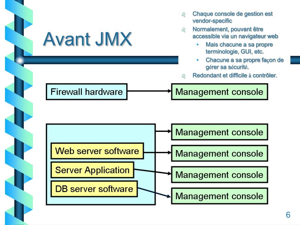 PPT - JMX ou Java Management Extensions PowerPoint Presentation, free ... PPT - JMX ou Java Management Extensions PowerPoint Presentation, free ...